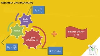 Production planning and control - PPC | PDF