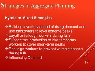 Production Planning Control Overview | PPT