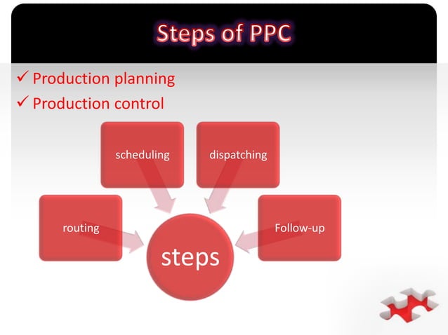 Production planning & control (ppc) | PPT