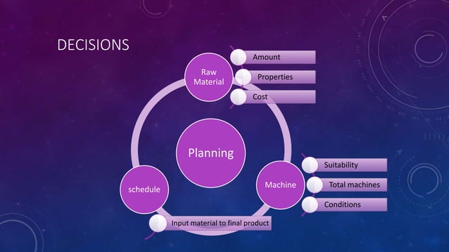 Production planning for weaving process | PPTX