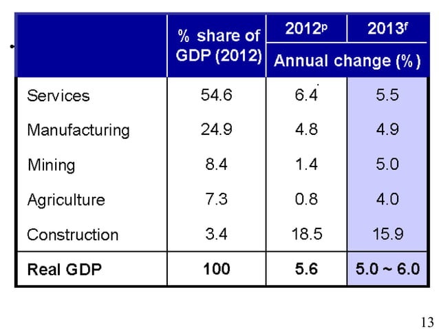 Production planning hierarchy | PPT