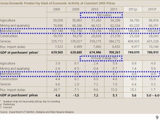 Production planning hierarchy | PPT