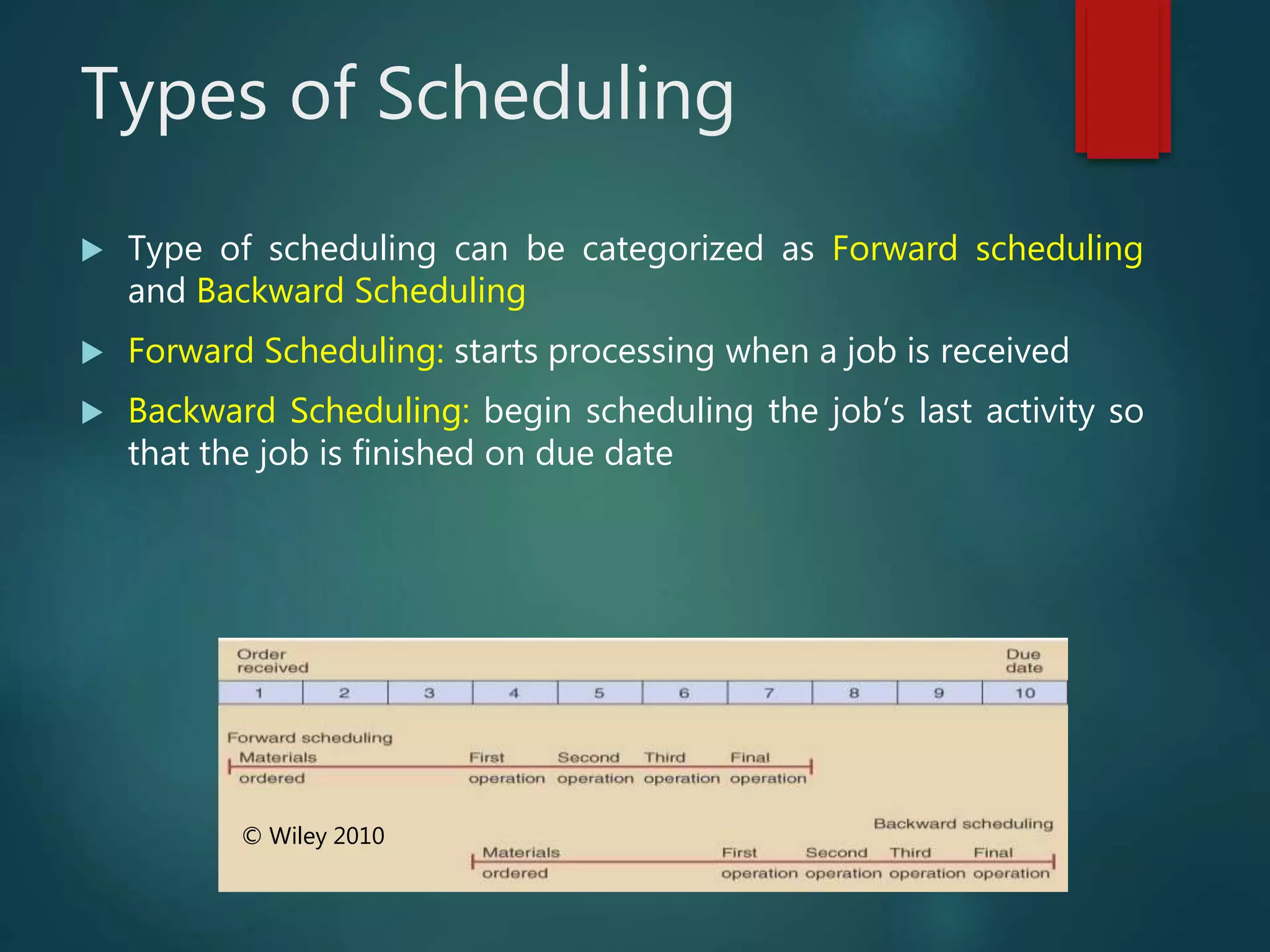 Production Planning Routing Scheduling Activating Monitoring Pptx