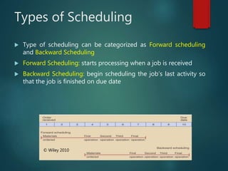 Production planning, routing, scheduling, Activating, Monitoring | PPTX