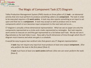 Production plan routing | PPT