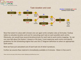 Production plan routing | PPT