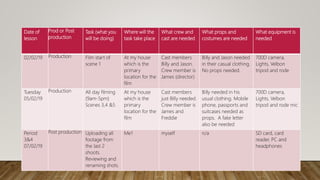 Productionplanrunaway 190113145344 | PPT