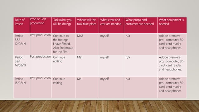 Productionplanrunaway 190113145344 | PPT