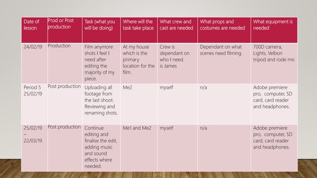 Productionplanrunaway 190113145344 | PPT