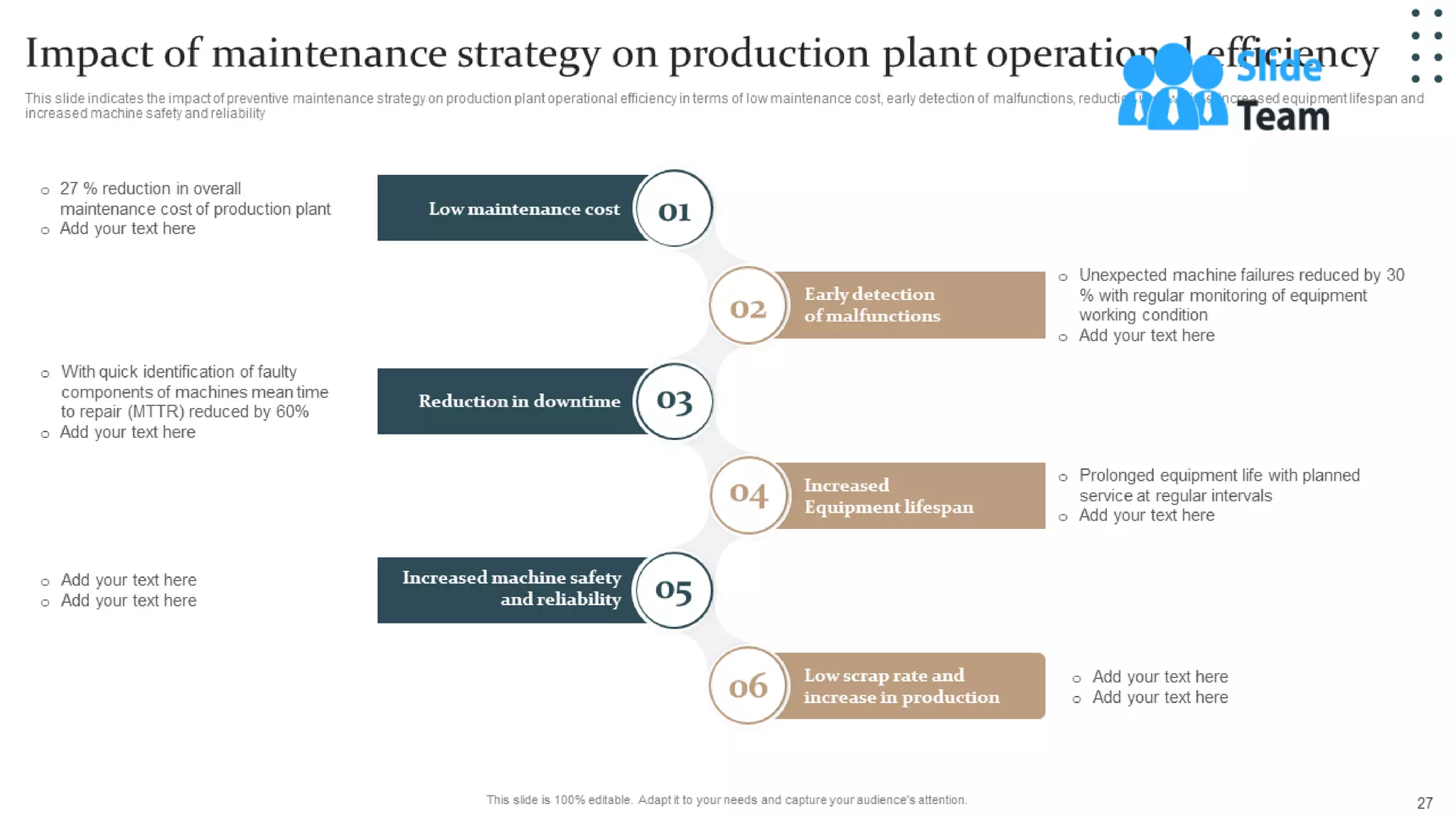 Production Plant Maintenance Strategy Powerpoint Presentation Slides | PDF