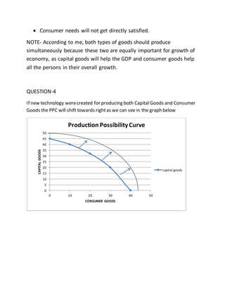 Production Possibility Curve Capital Goods Consumer Goods