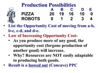 Production Possibilities Curve lesson from Microeconomics | PPT