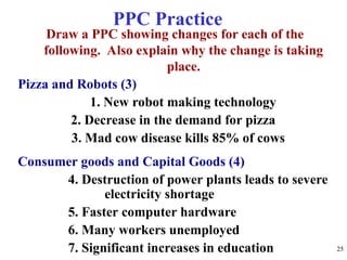 Production Possibilities Curve lesson from Microeconomics | PPT ...