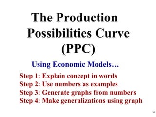 Production Possibilities Curve lesson from Microeconomics | PPT