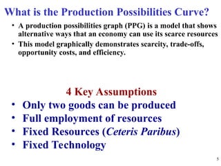 Production Possibilities Curve lesson from Microeconomics | PPT