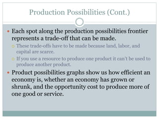 Production possibilities curves | PPTX
