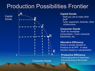 Production Possibilities Frontier Increasing Opportunity Costs | PPT