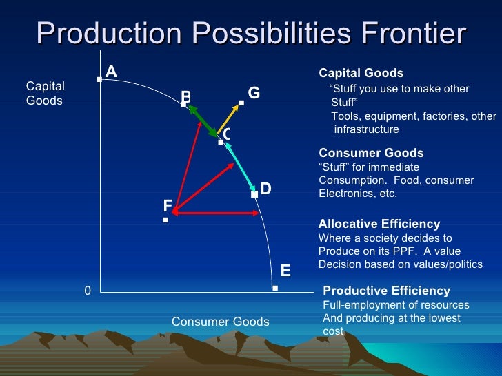 Production Possibilities Frontier Increasing Opportunity Costs