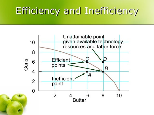 Production possibility