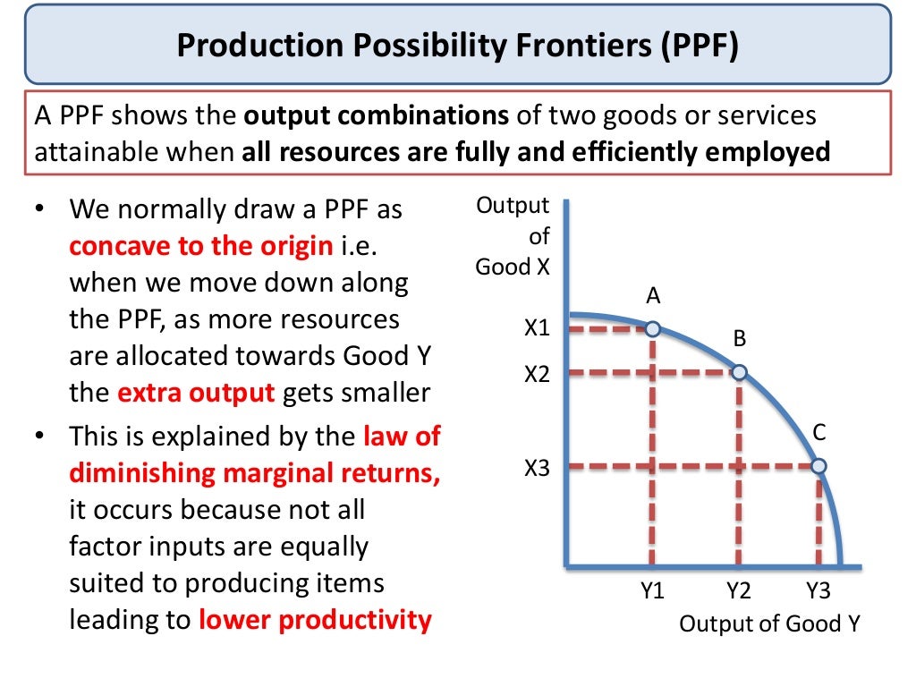 Production Possibility Frontier (Revision Presentation)