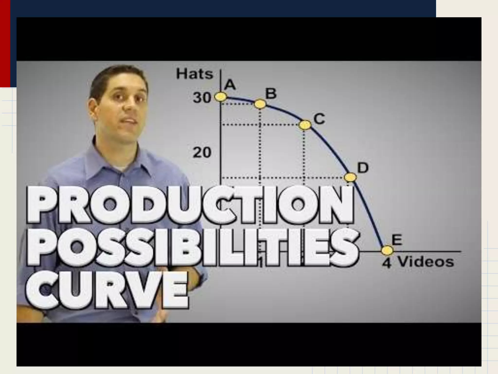 Production possibility frontier bethany.ppt