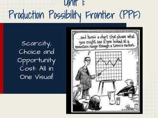 Production Possibilities Frontier Straight Line
