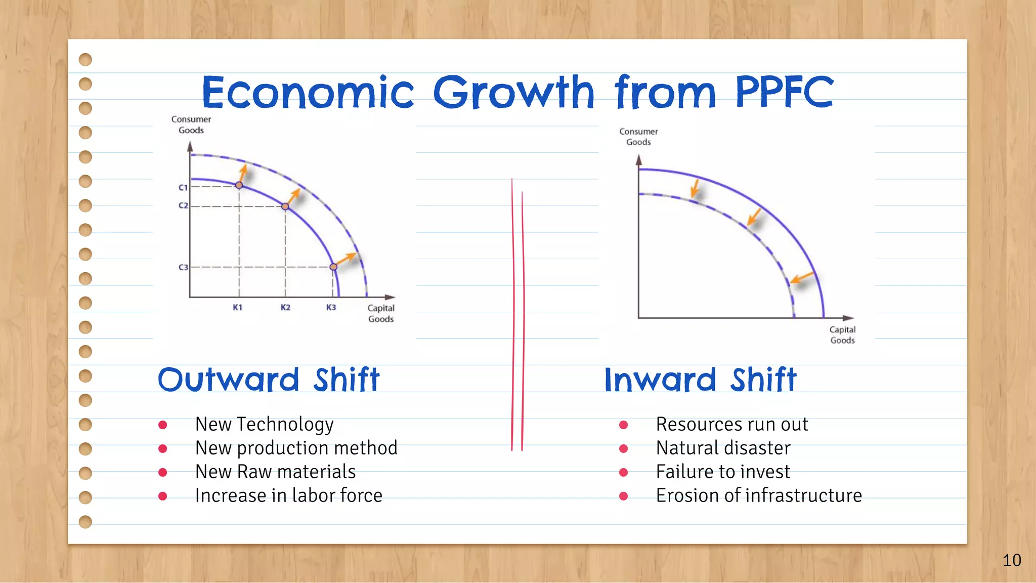 Production possibility frontier curve | PDF | Business | Business and ...