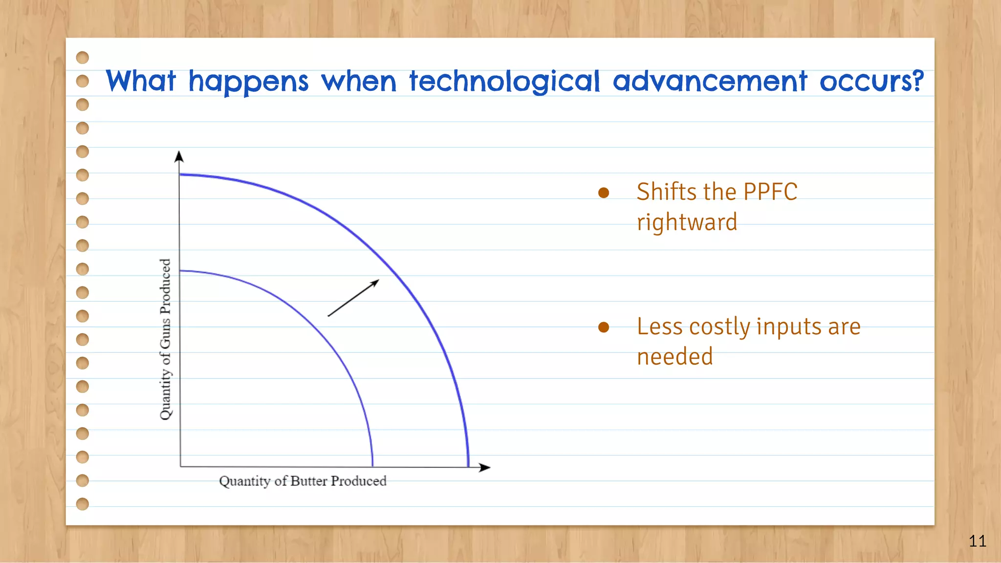 Production Possibility Frontier Curve Pdf