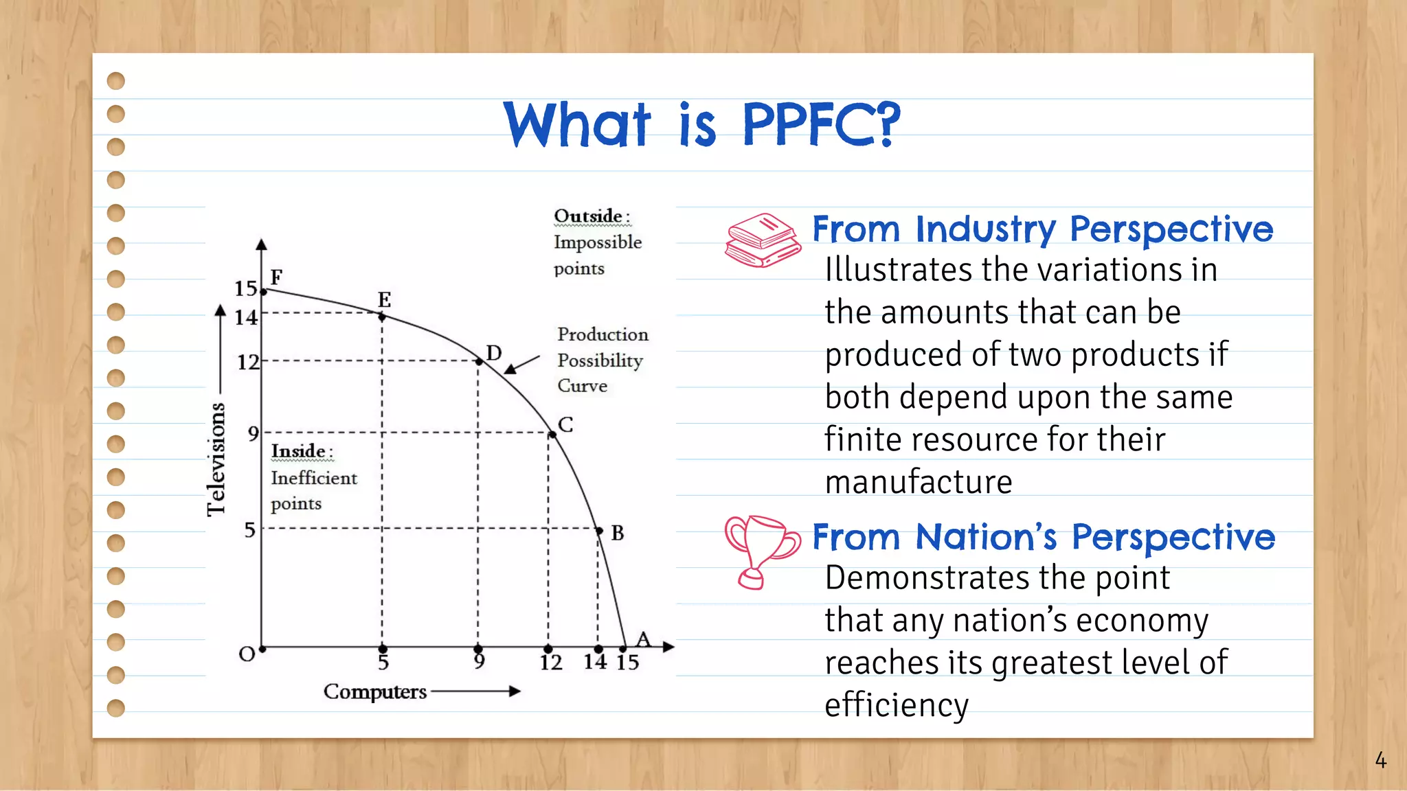 Production possibility frontier curve | PDF