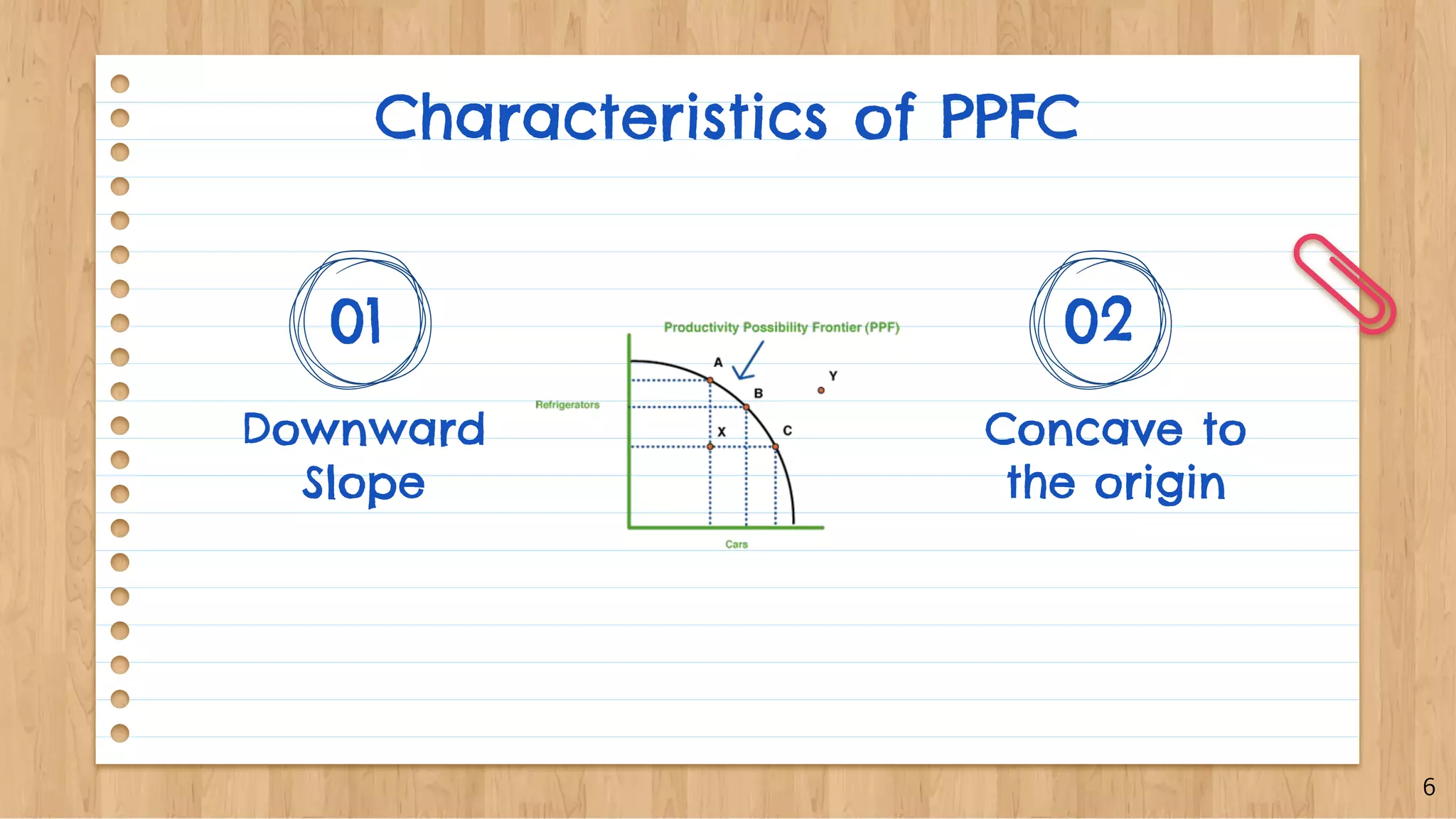 Production possibility frontier curve | PDF