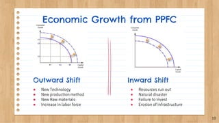 Production possibility frontier curve | PDF