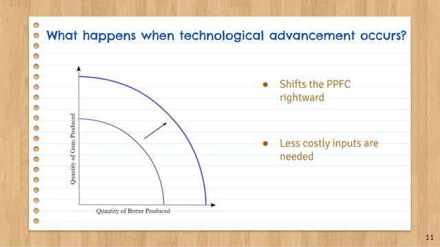 Production possibility frontier curve | PDF | Business | Business and ...