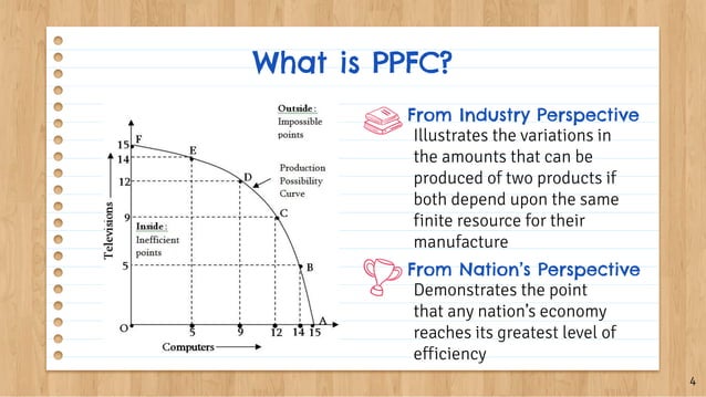 Production possibility frontier curve | PDF | Business | Business and ...