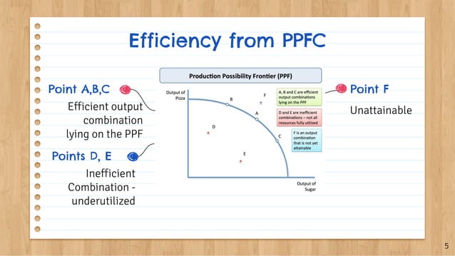 Production possibility frontier curve | PDF | Business | Business and ...