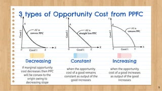 Production possibility frontier curve | PPT