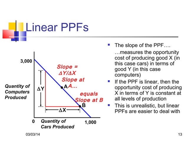 Production possibility frontier final