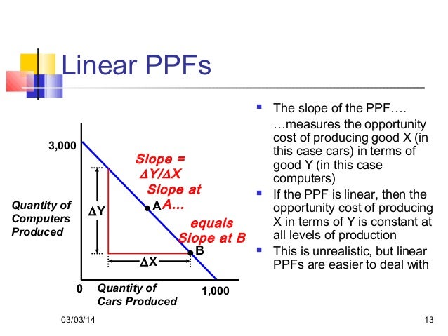 Production possibility frontier final