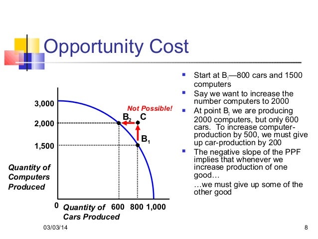 Production possibility frontier final