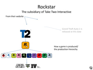 Production of Red Dead Redemption | PPTX