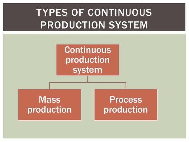Production System and Production Facilities