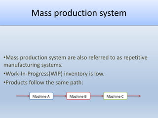 Production ( Types of production system) | PPTX