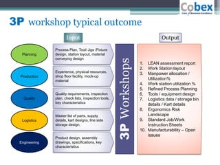 Production preparation process 3P | PPT