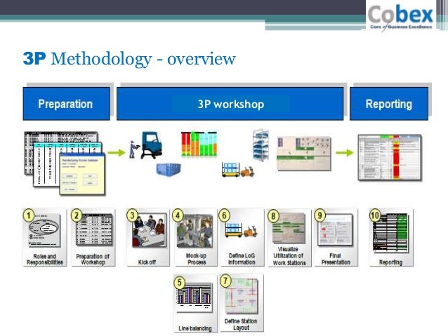 Production preparation process 3P