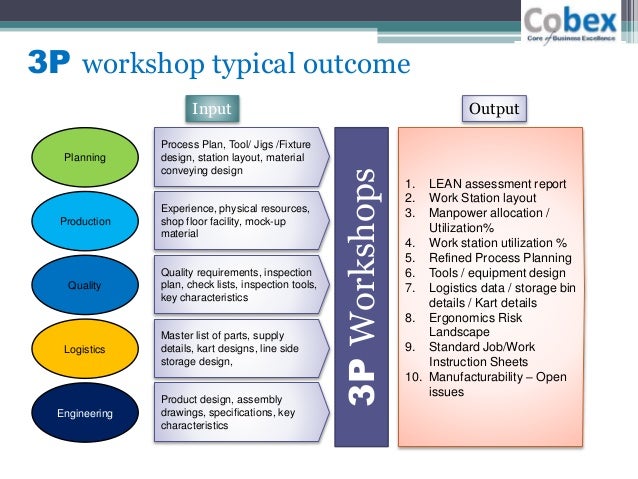Production preparation process 3P