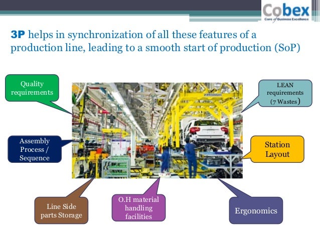 Production preparation process 3P