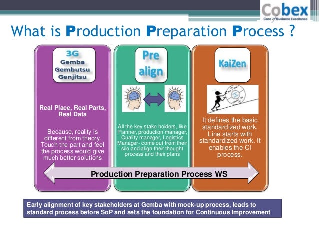 Production preparation process 3P