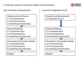 Production process | PPTX