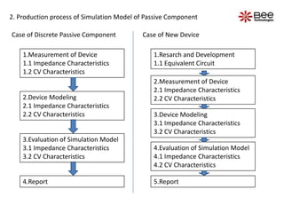 Production process | PPTX