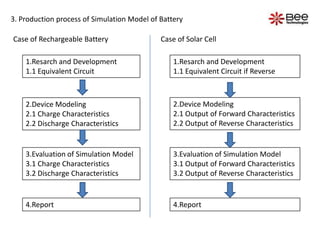 Production process | PPTX
