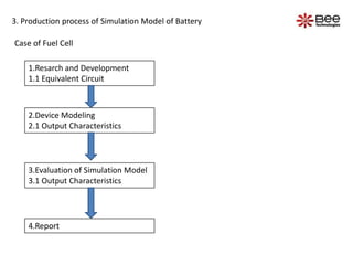 Production process | PPTX